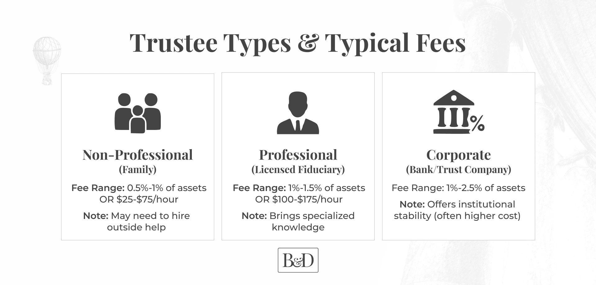 finance for trustees